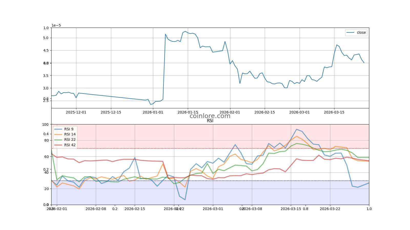 XToken RSI indicator