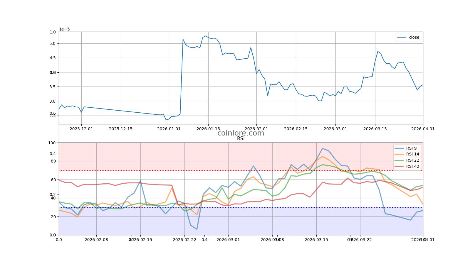 XToken RSI indicator