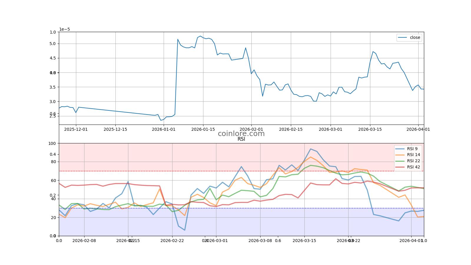 XToken RSI indicator