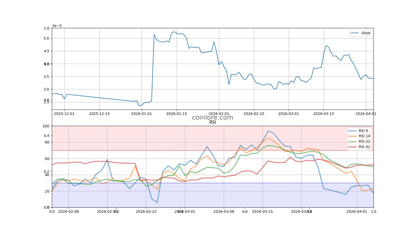 XToken RSI indicator