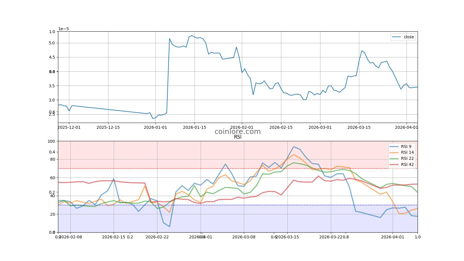 XToken RSI indicator