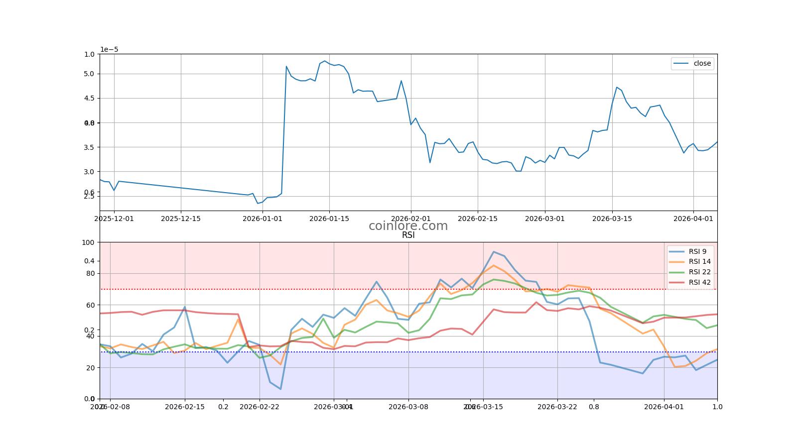 XToken RSI indicator