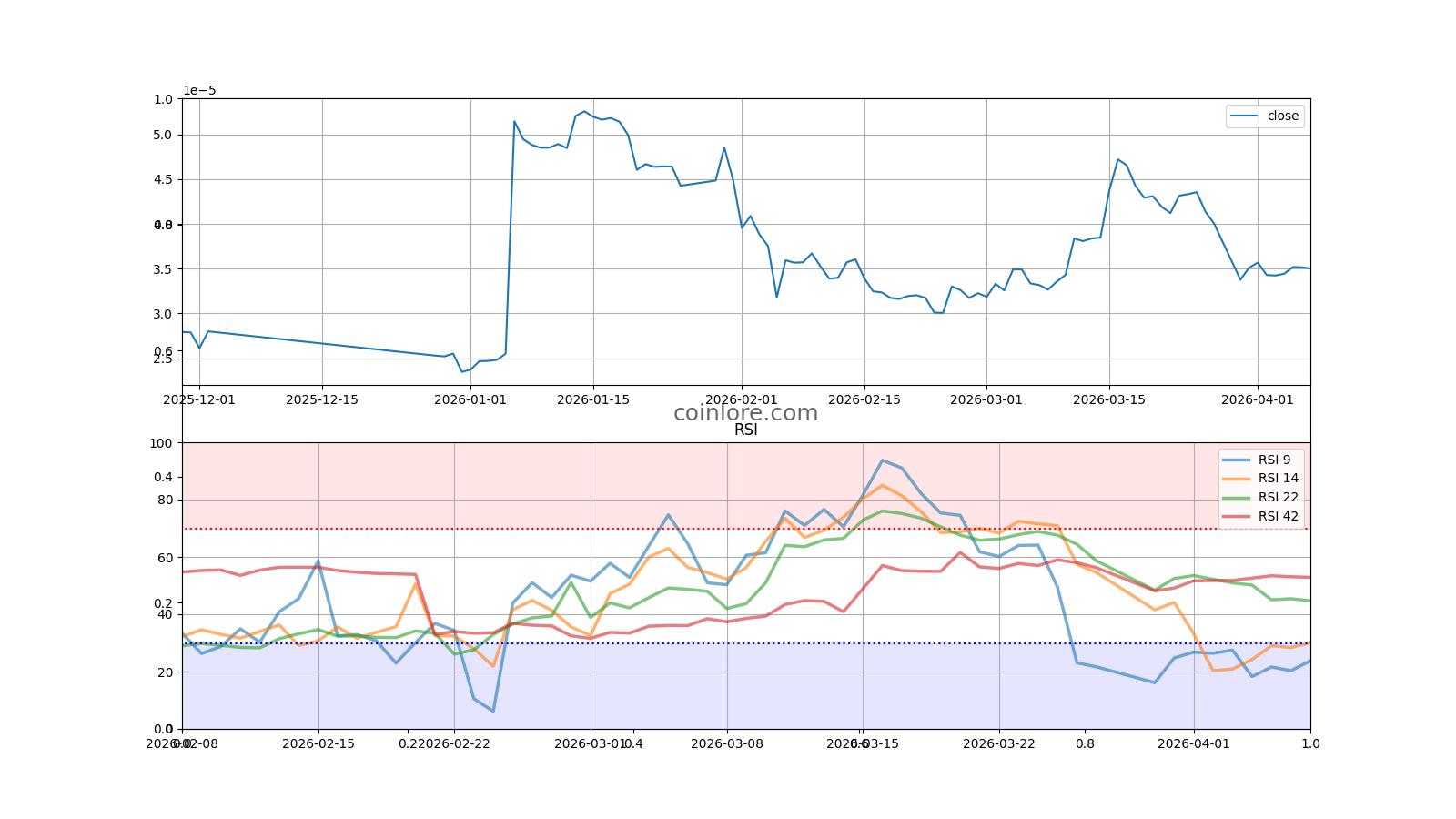 XToken RSI indicator