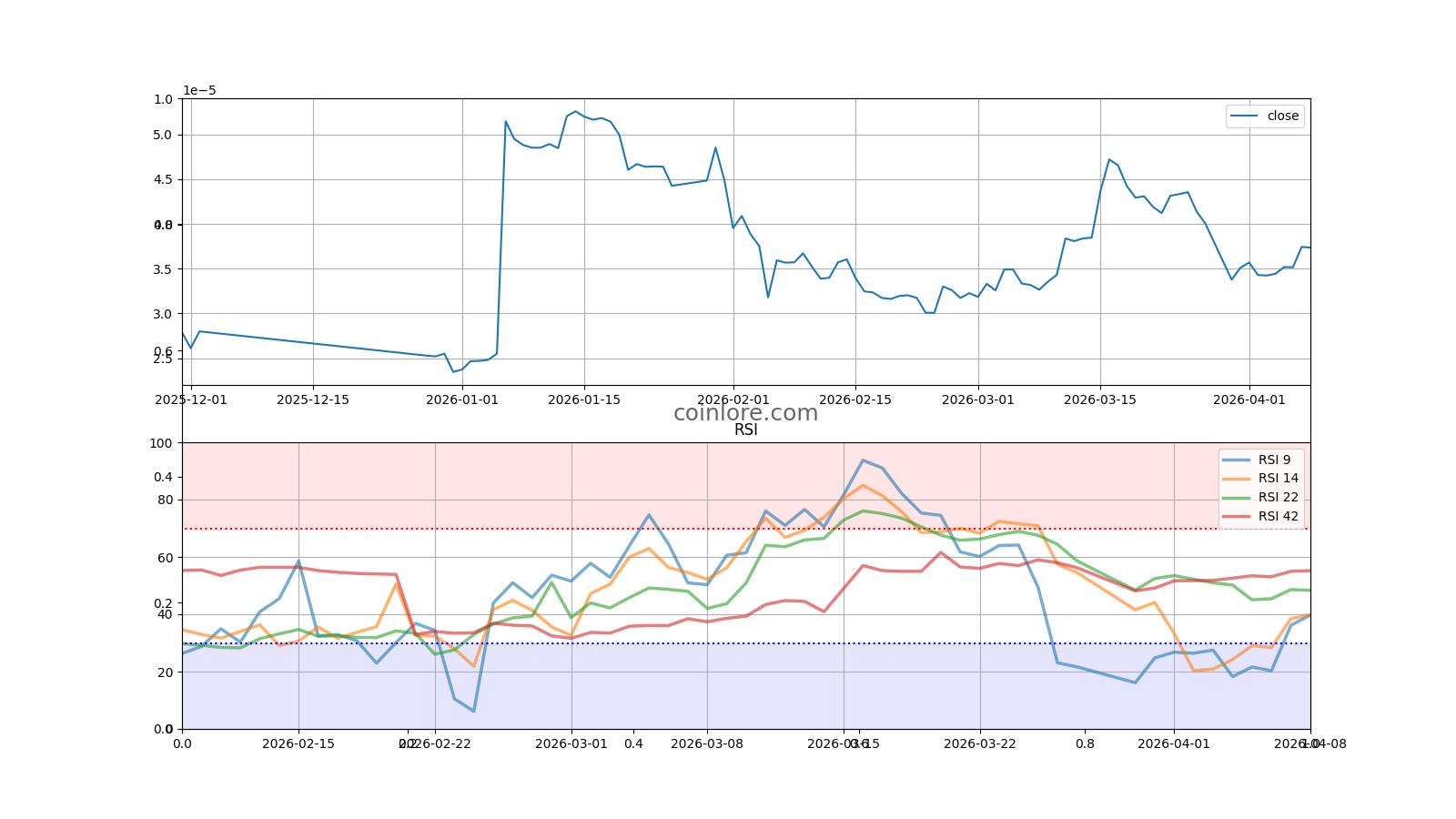 XToken RSI indicator