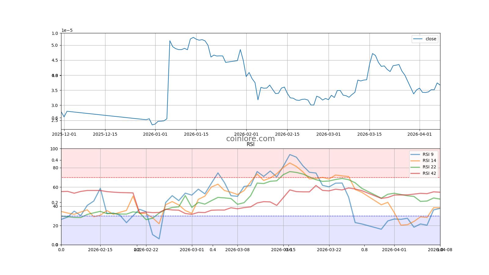 XToken RSI indicator