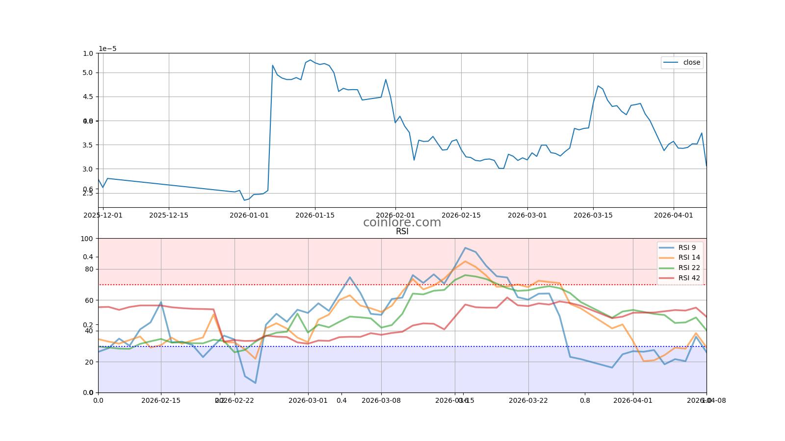 XToken RSI indicator