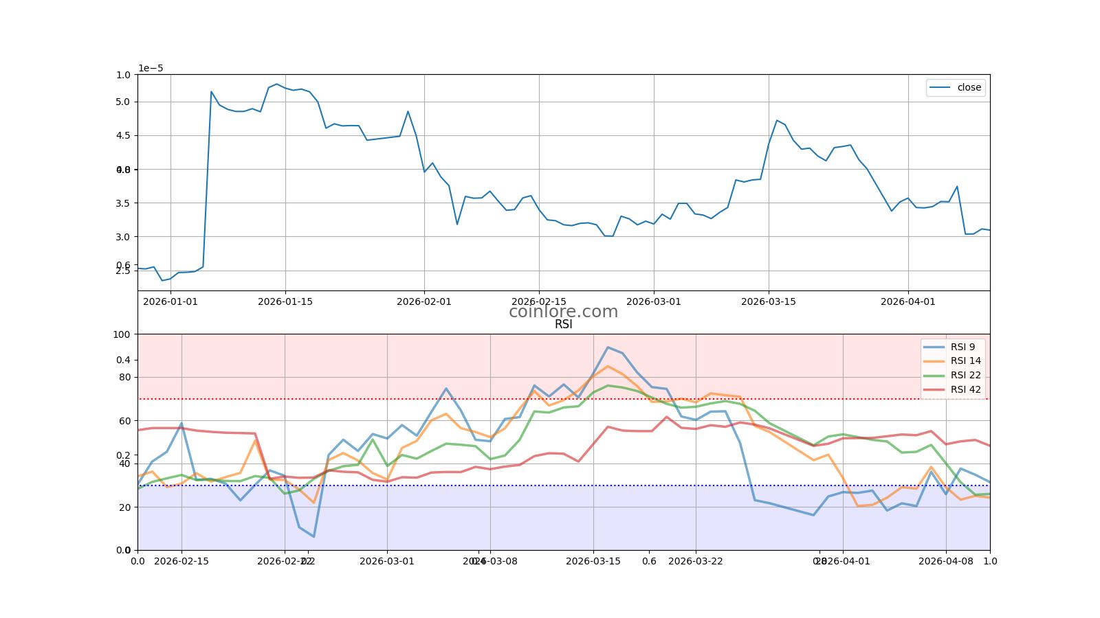 XToken RSI indicator