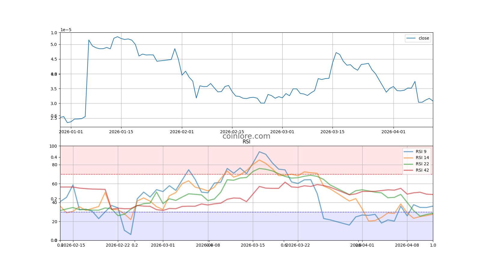 XToken RSI indicator