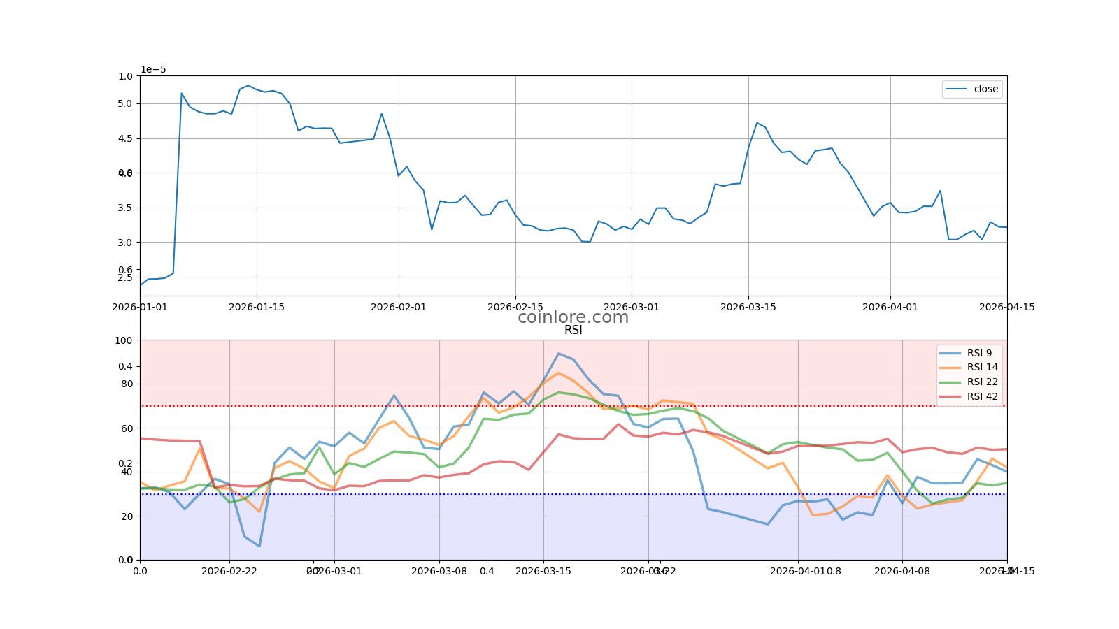 XToken RSI indicator