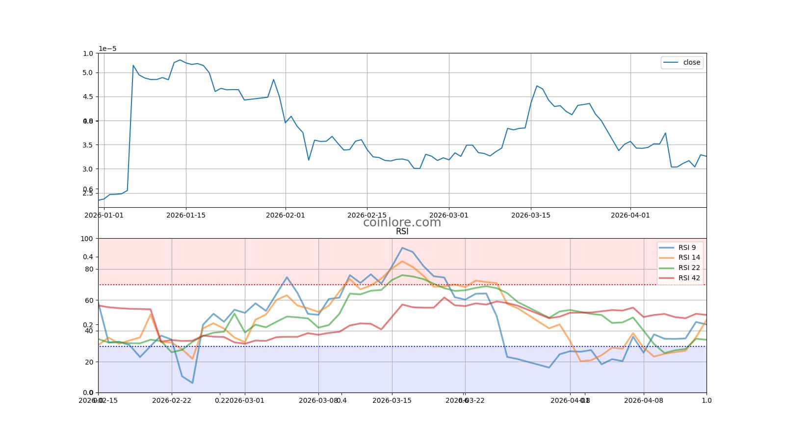 XToken RSI indicator