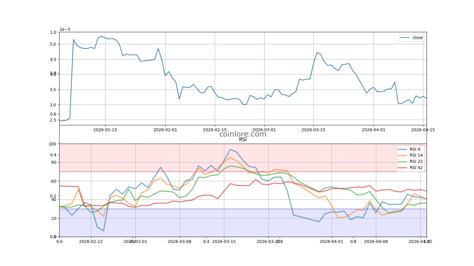 XToken RSI indicator