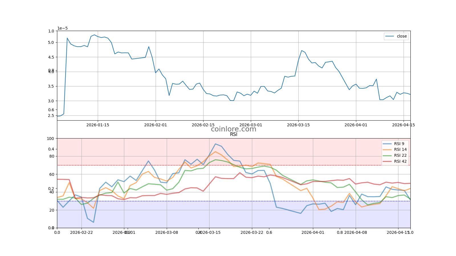 XToken RSI indicator