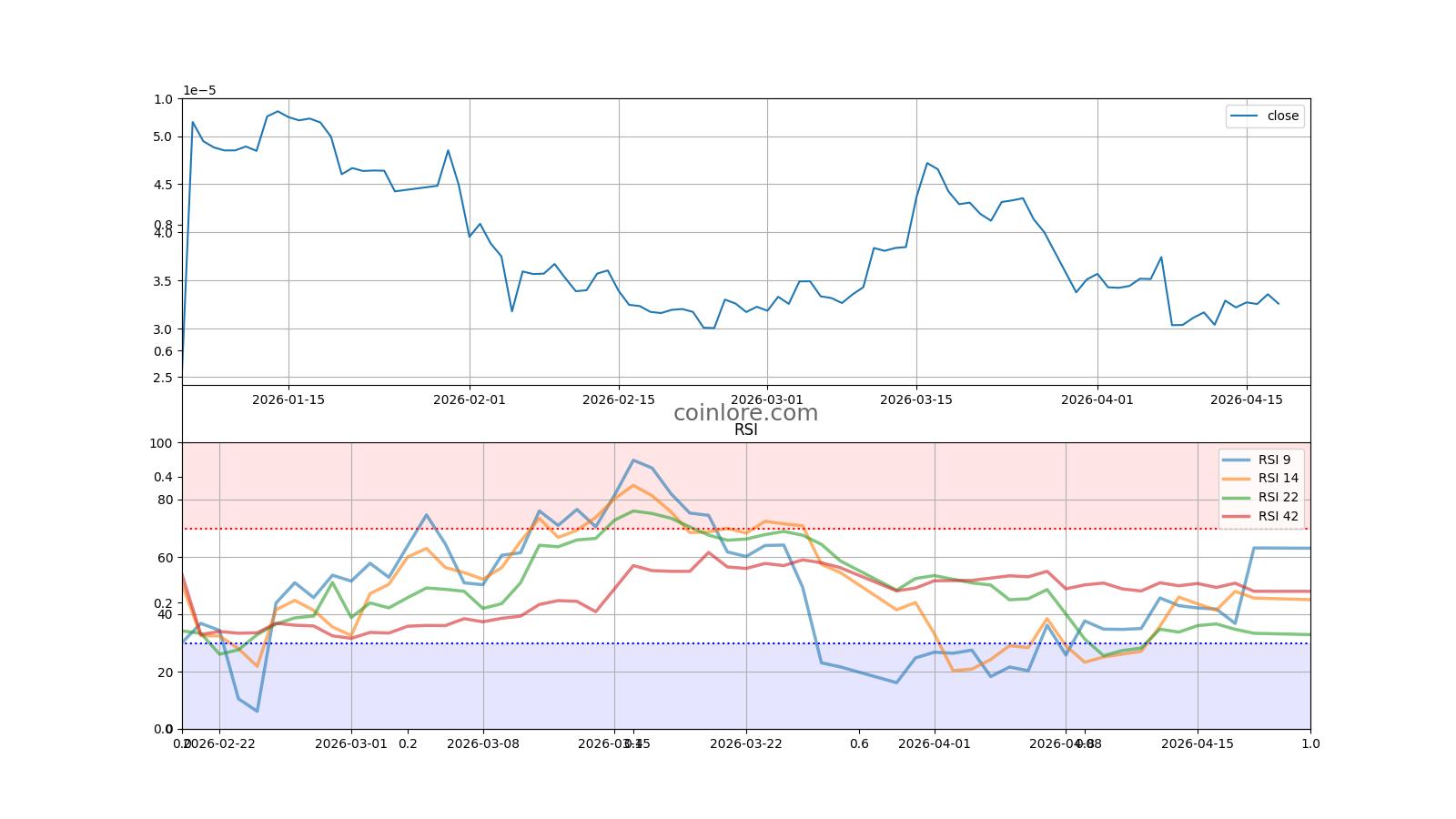 XToken RSI indicator