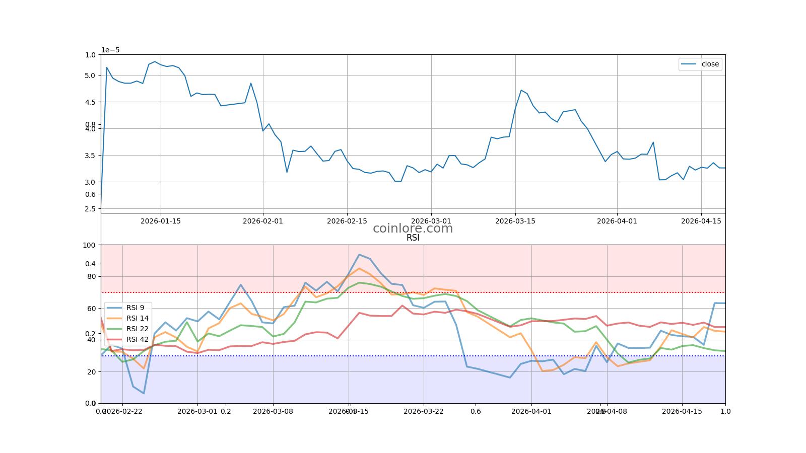 XToken RSI indicator