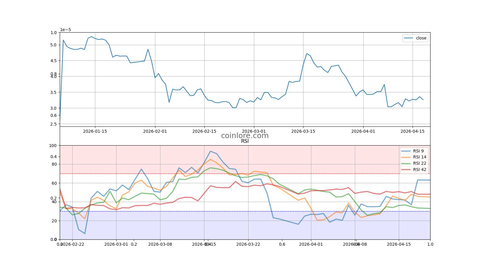 XToken RSI indicator