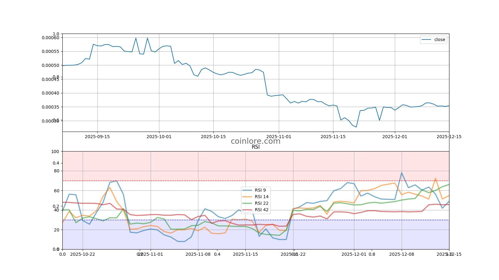 XtraBYtes RSI indicator