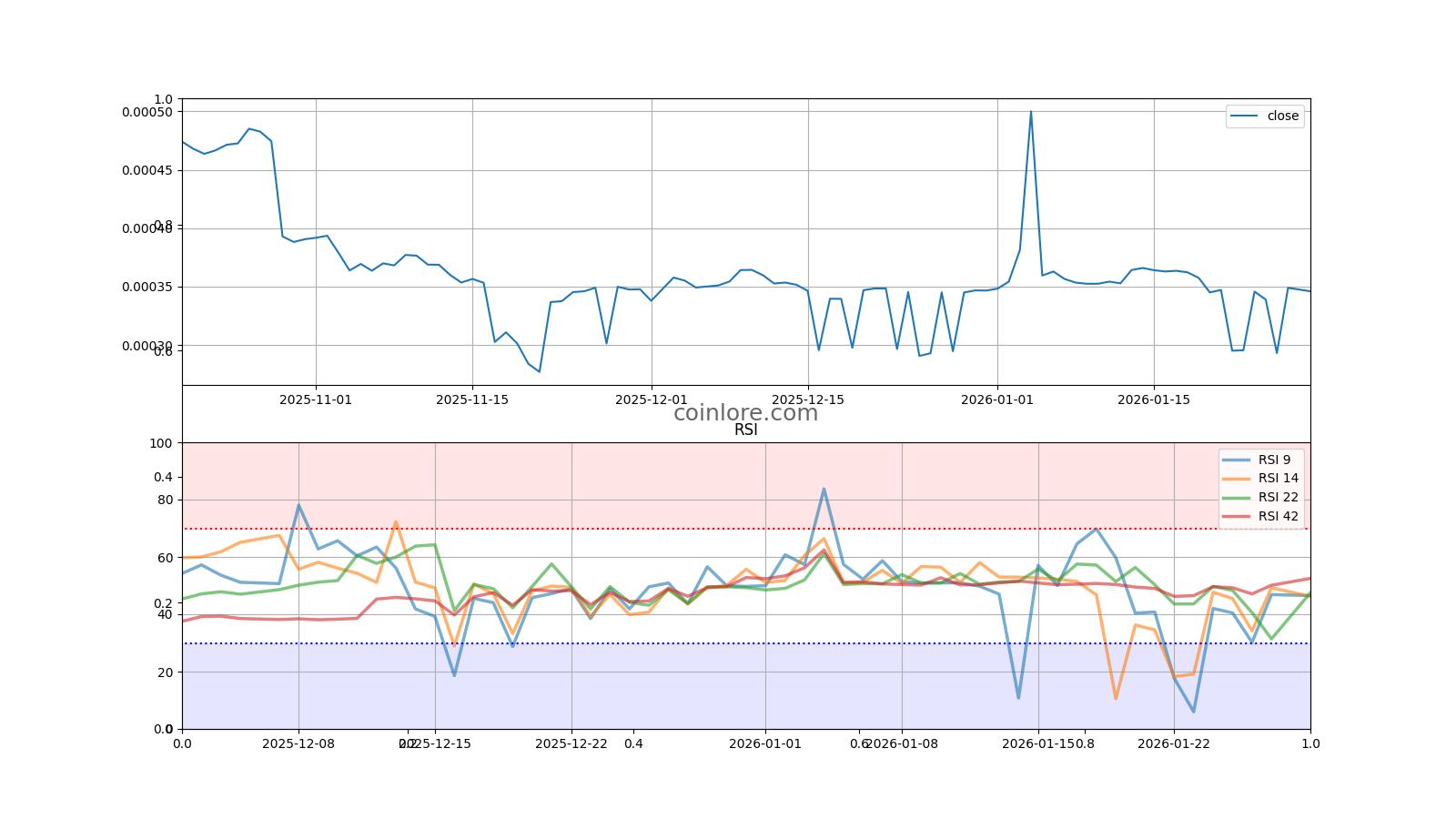 XtraBYtes RSI indicator
