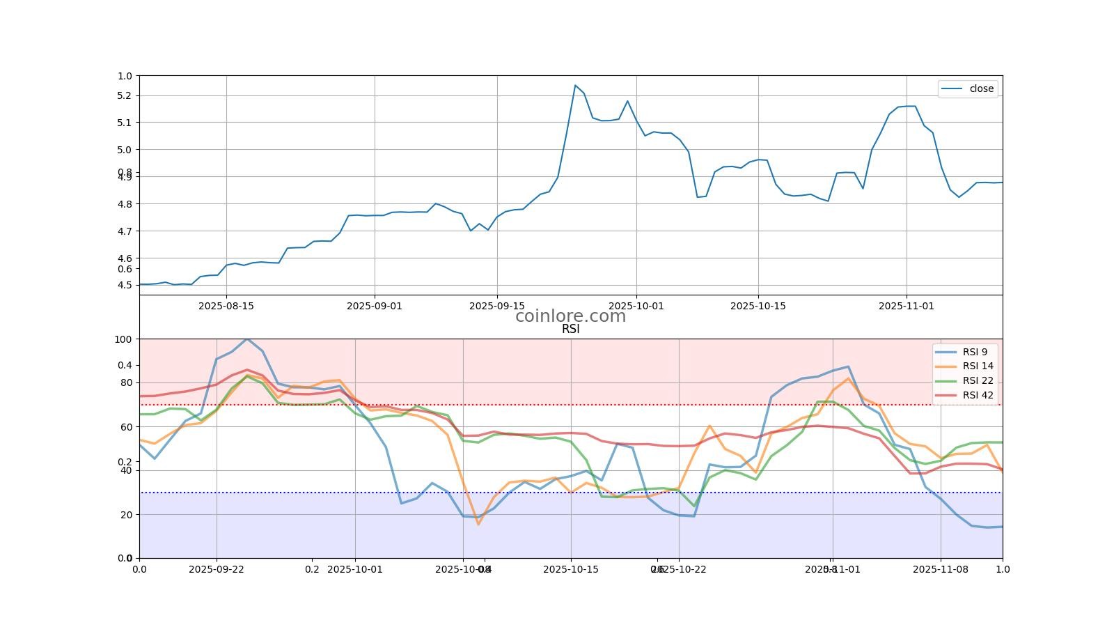 xU3O8 RSI indicator