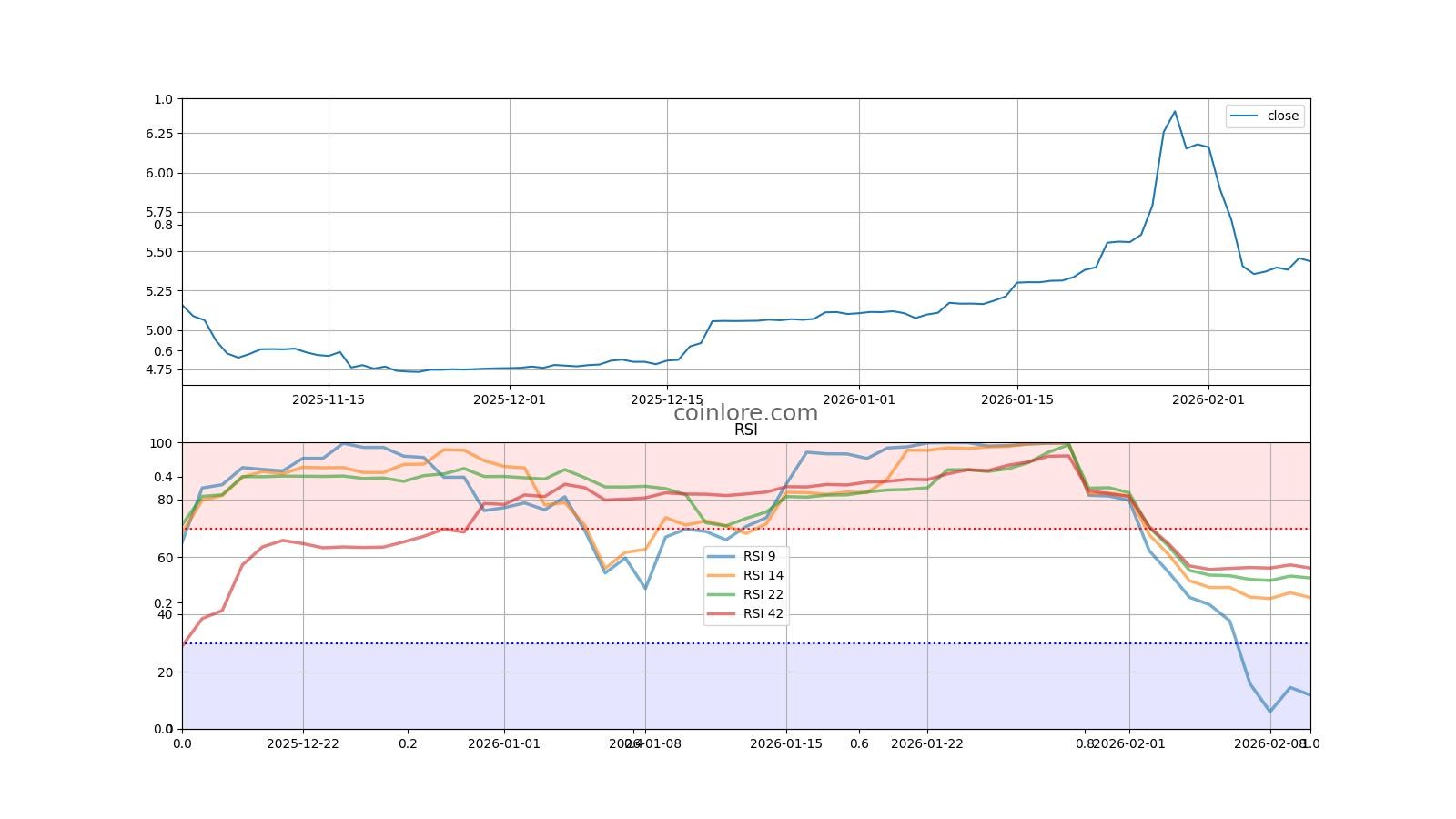 xU3O8 RSI indicator