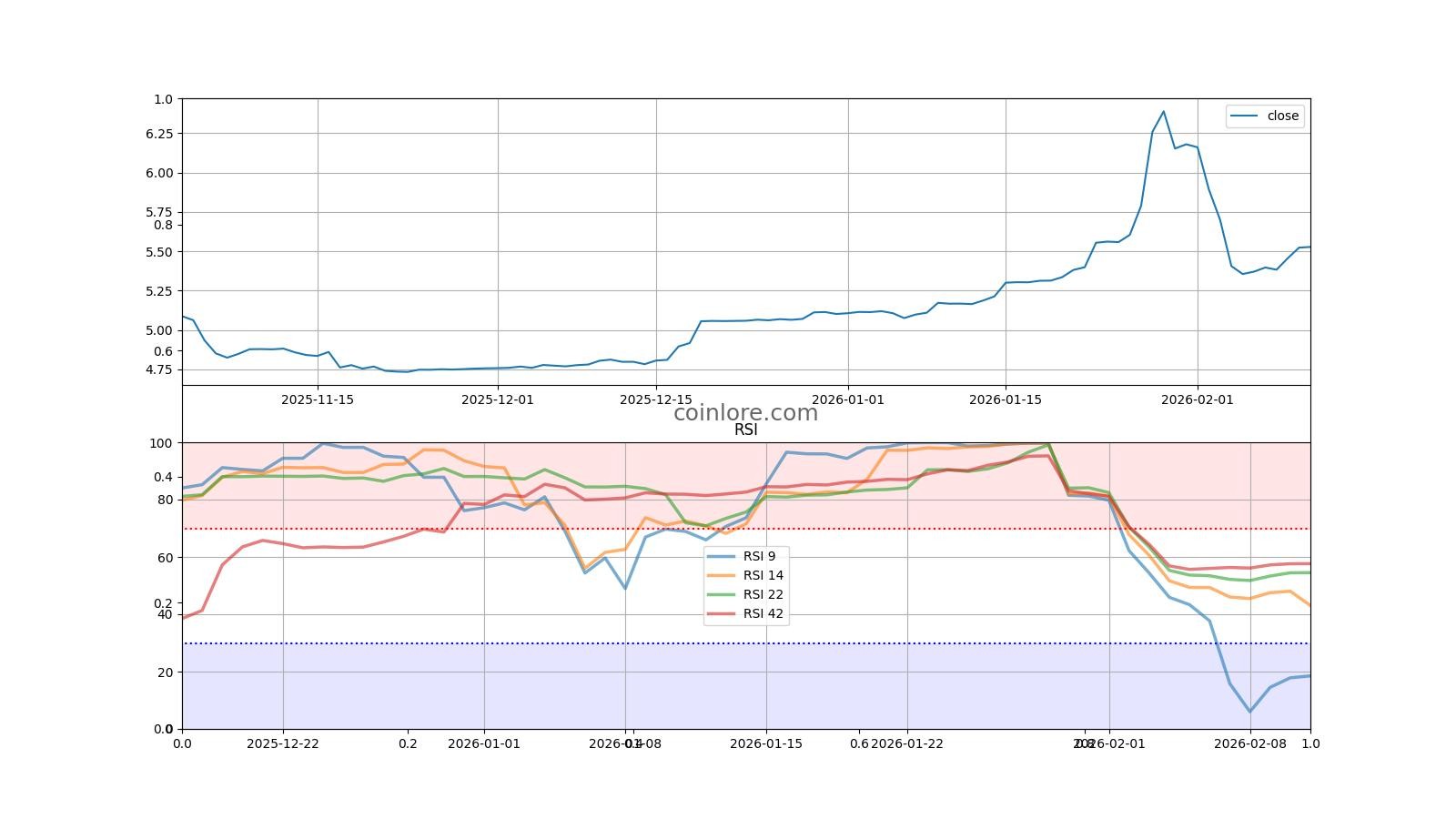 xU3O8 RSI indicator