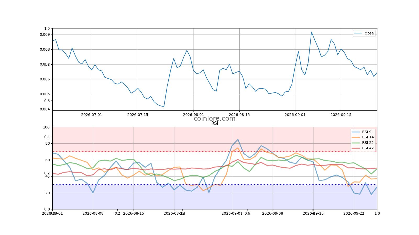雪球 RSI indicator