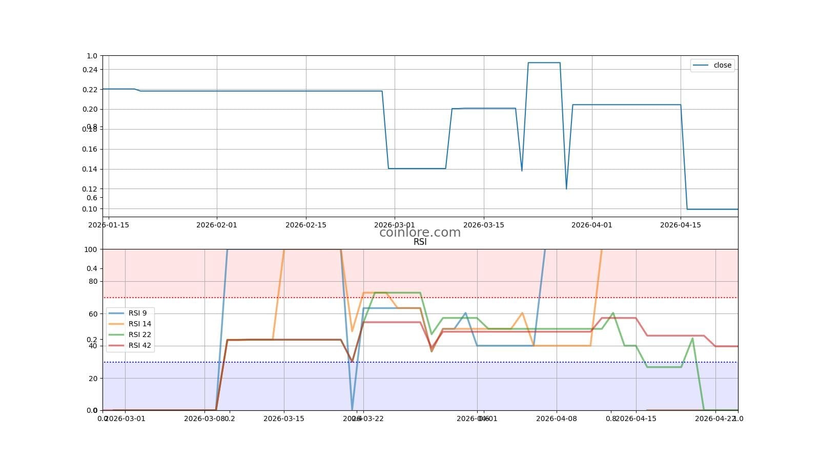 XUSD Stable RSI indicator