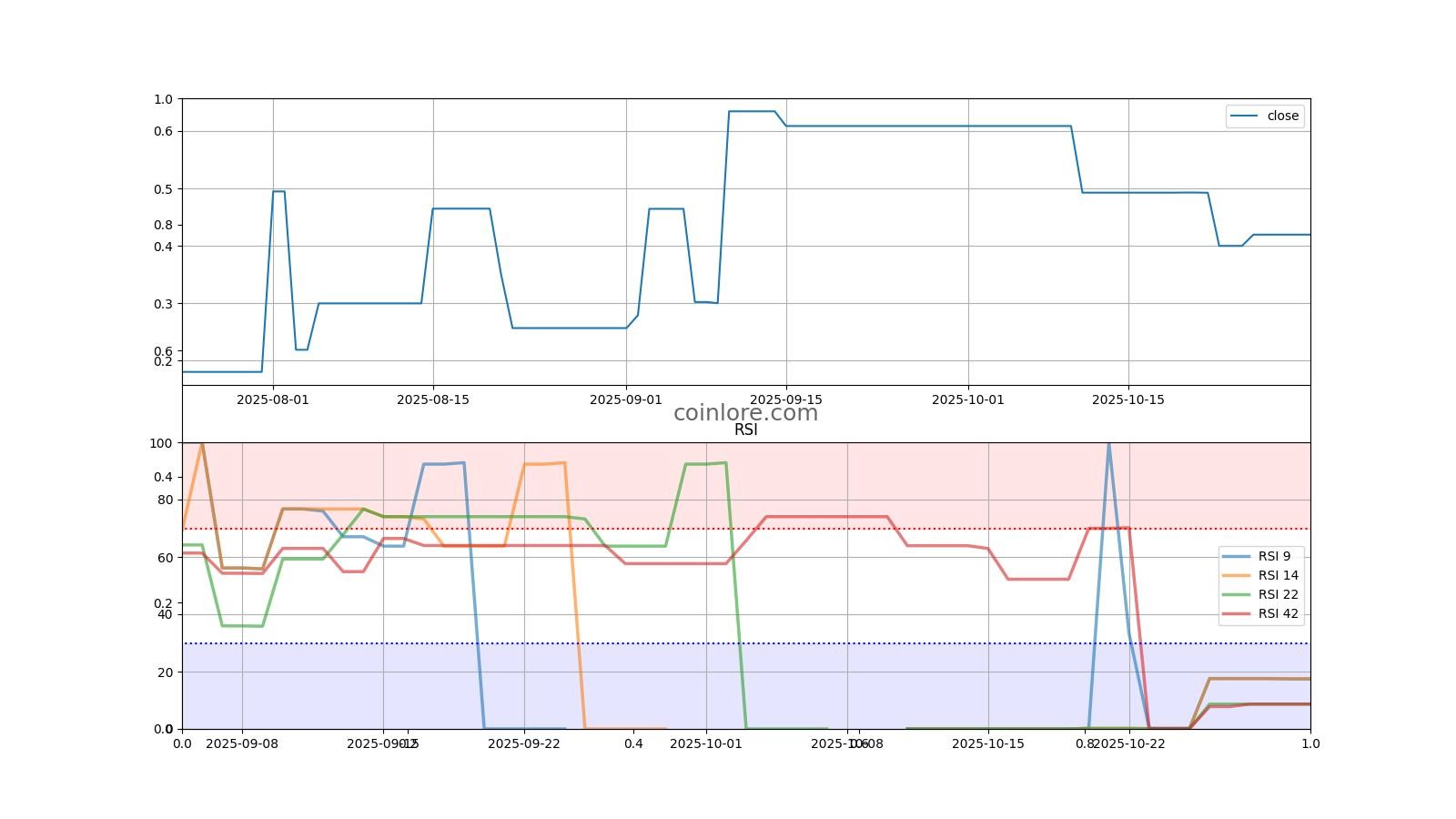 XUSD Stable RSI indicator