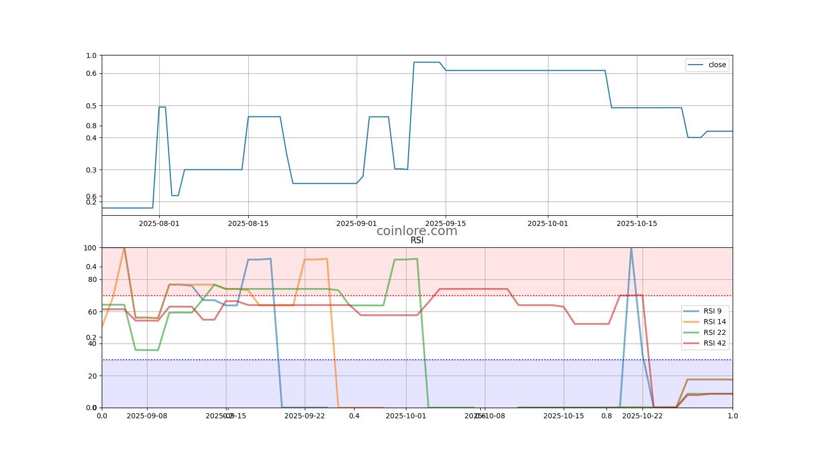 XUSD Stable RSI indicator