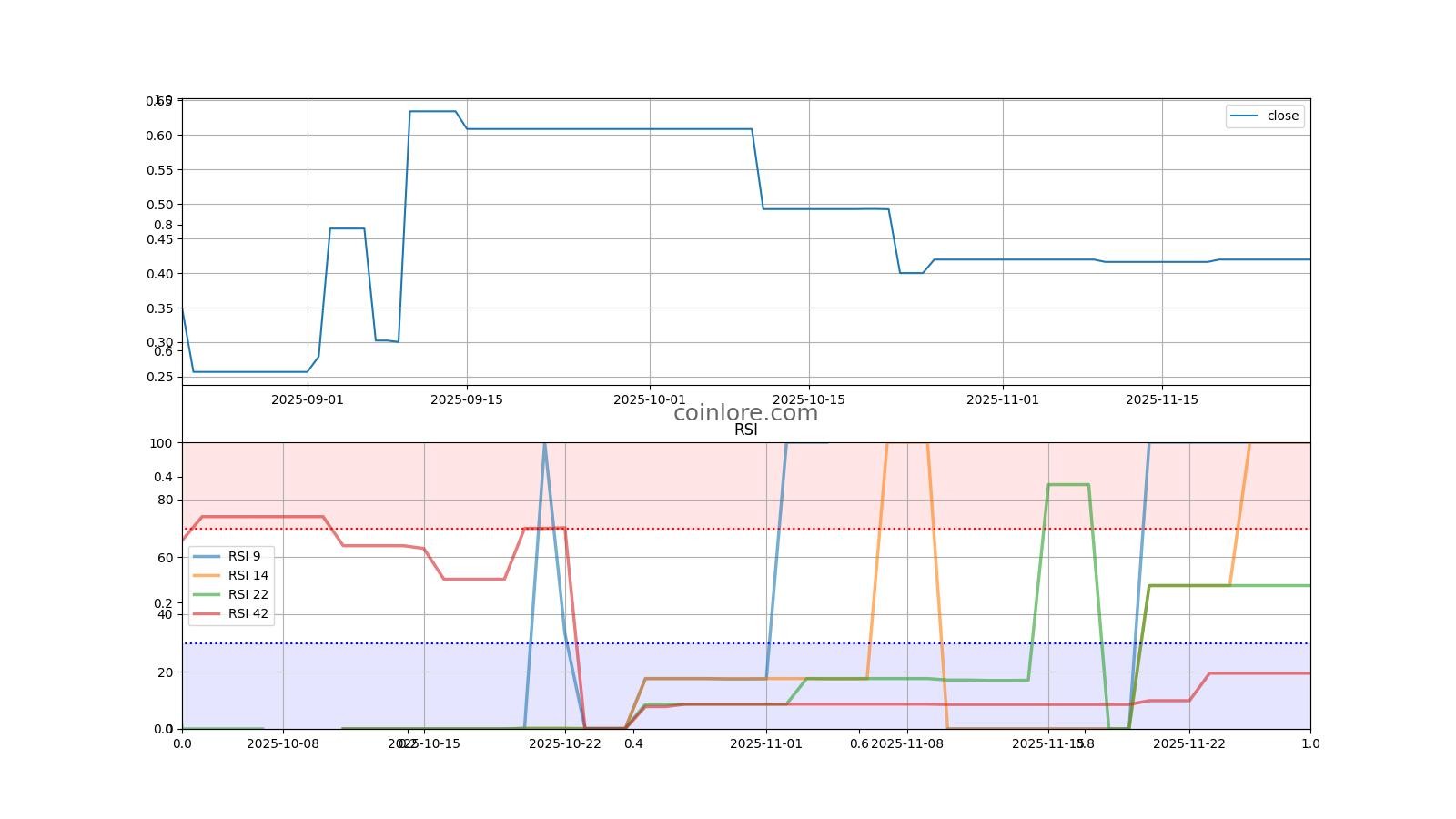 XUSD Stable RSI indicator