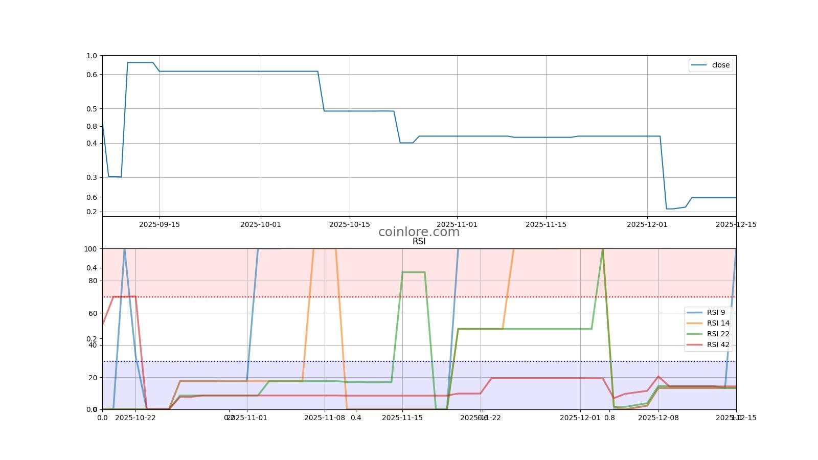 XUSD Stable RSI indicator