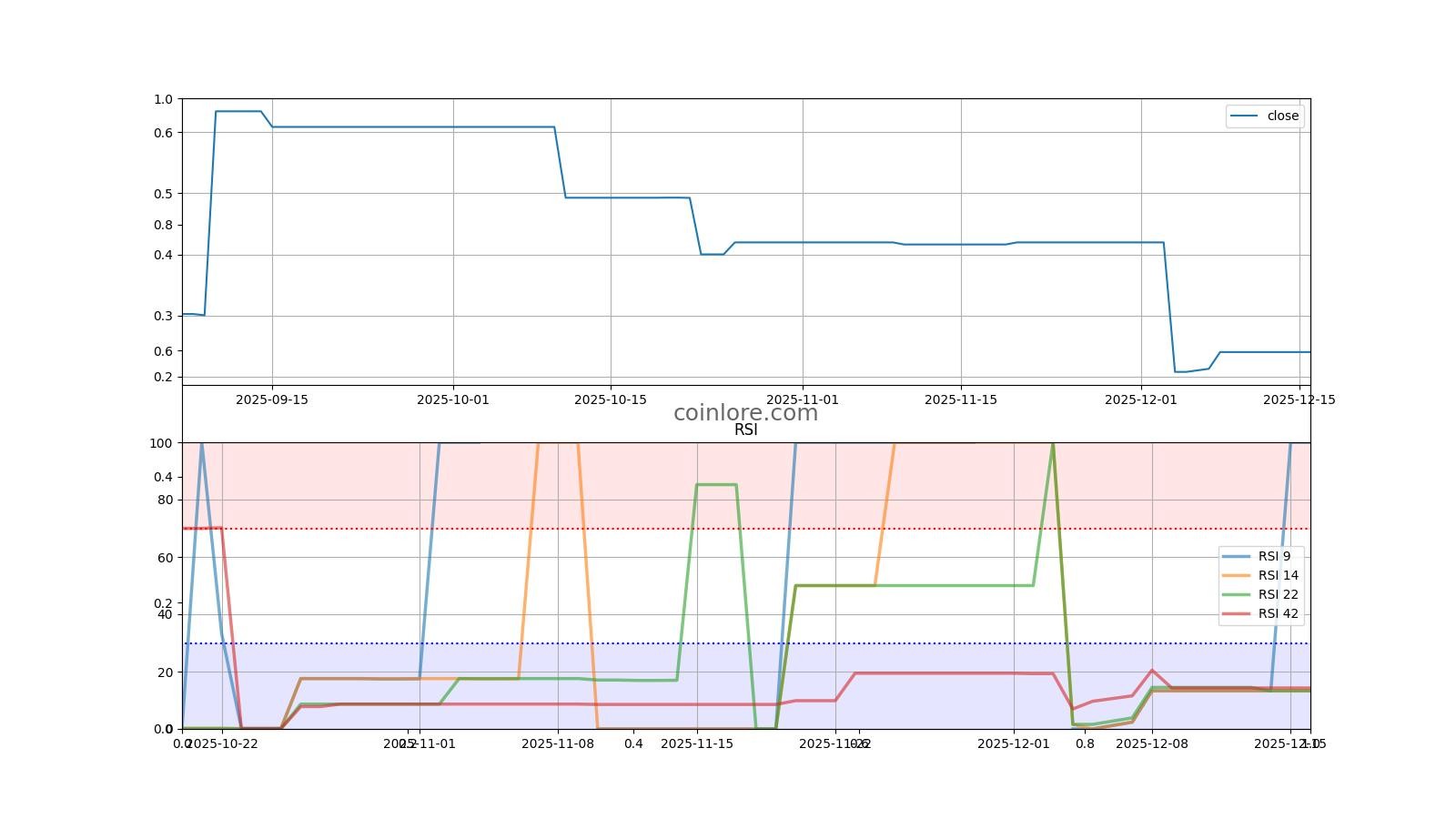 XUSD Stable RSI indicator