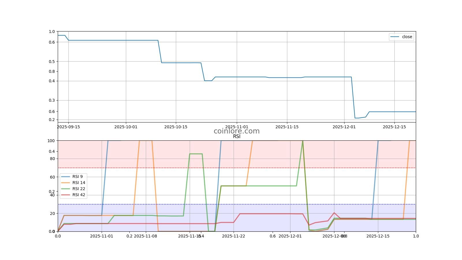 XUSD Stable RSI indicator
