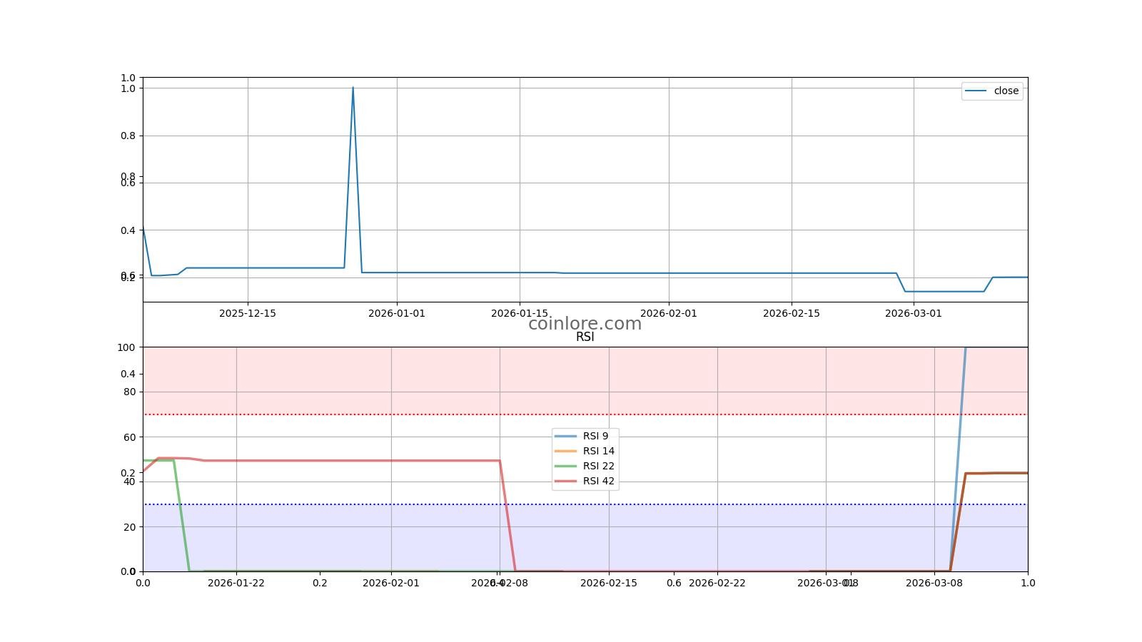 XUSD Stable RSI indicator