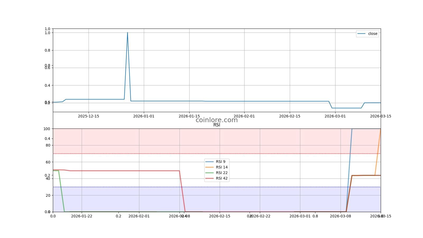 XUSD Stable RSI indicator
