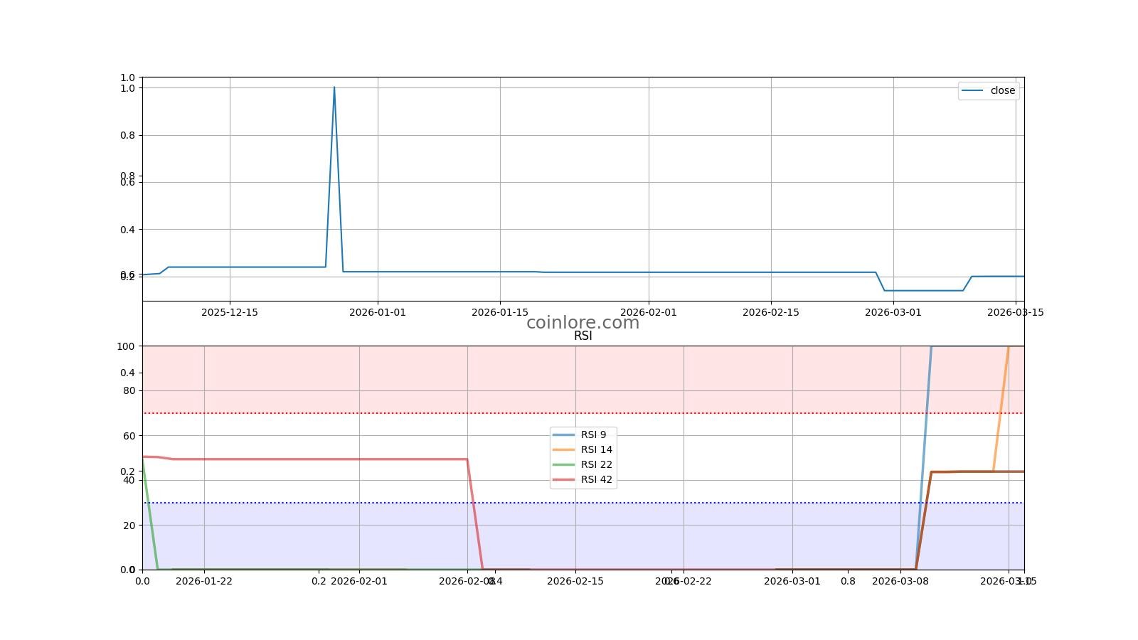 XUSD Stable RSI indicator