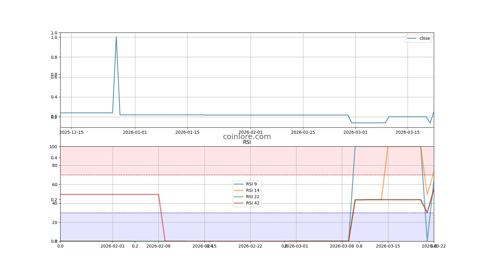 XUSD Stable RSI indicator