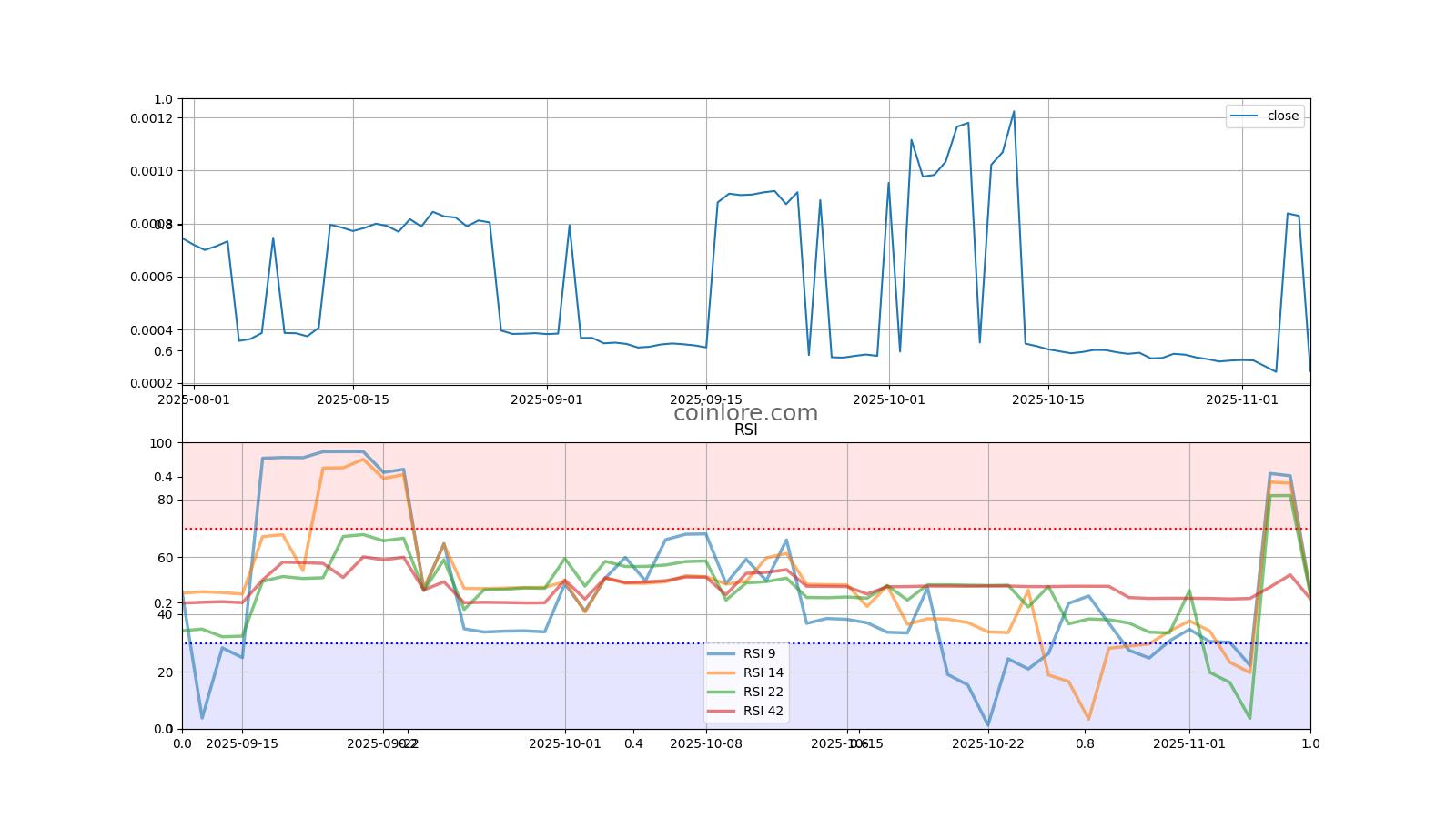 XV RSI indicator