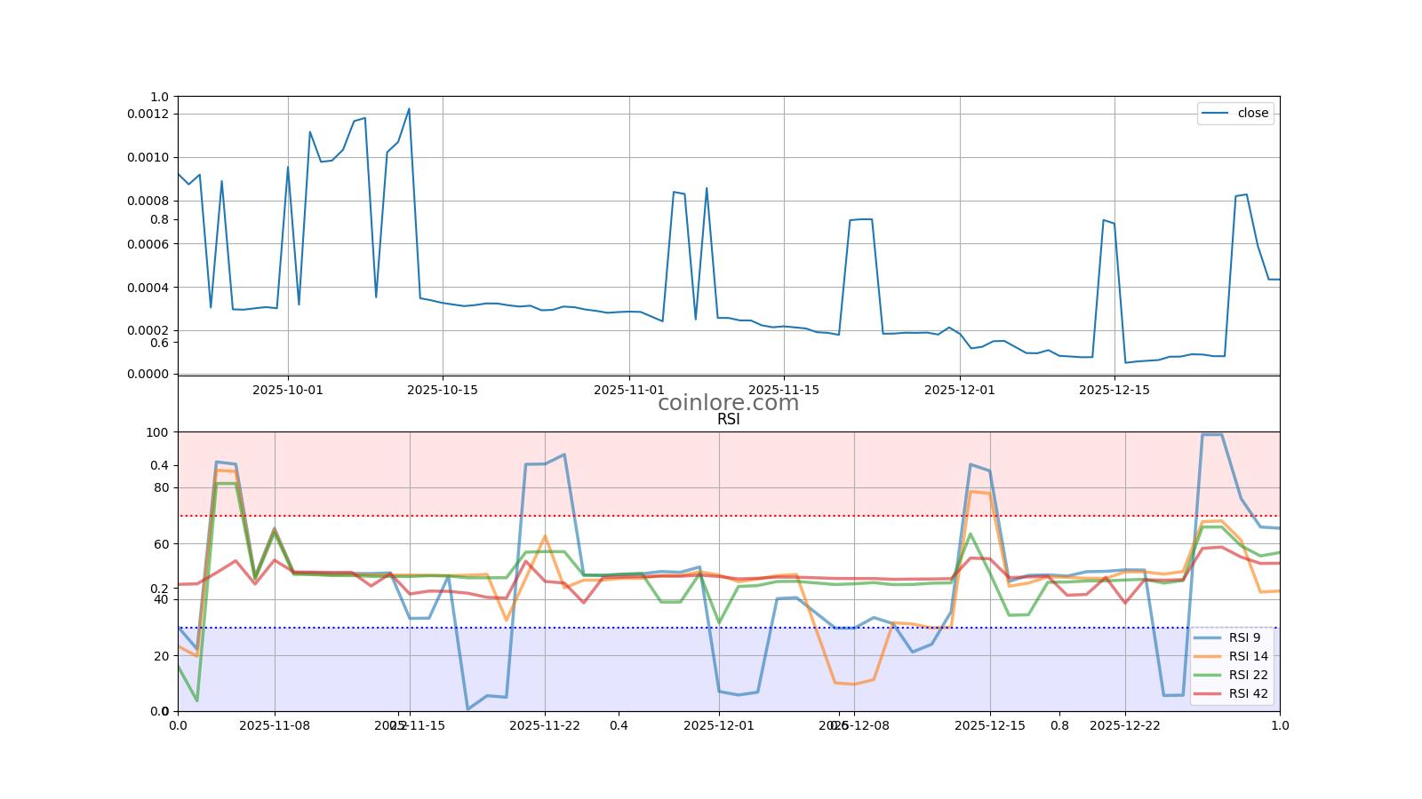 XV RSI indicator