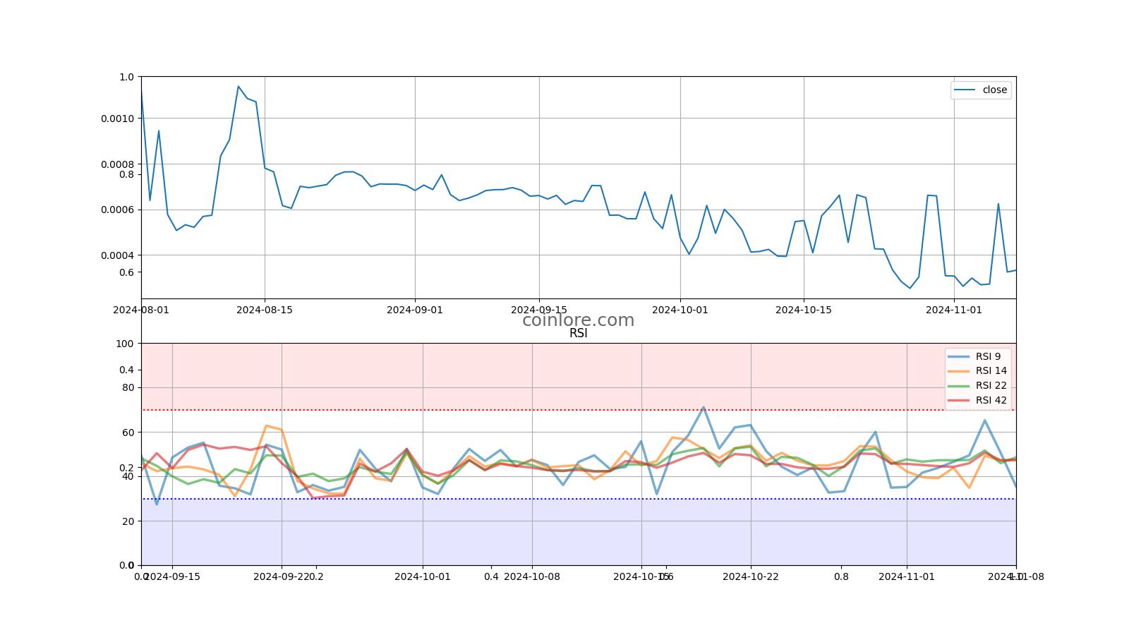 XV RSI indicator