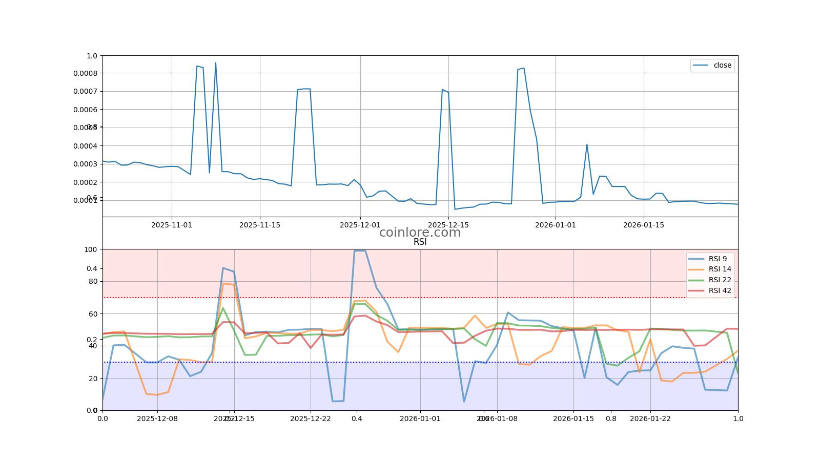 XV RSI indicator
