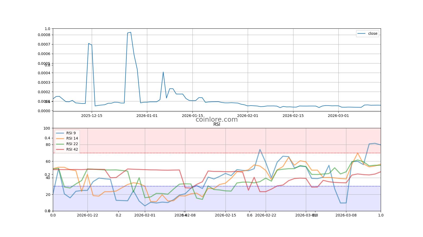 XV RSI indicator