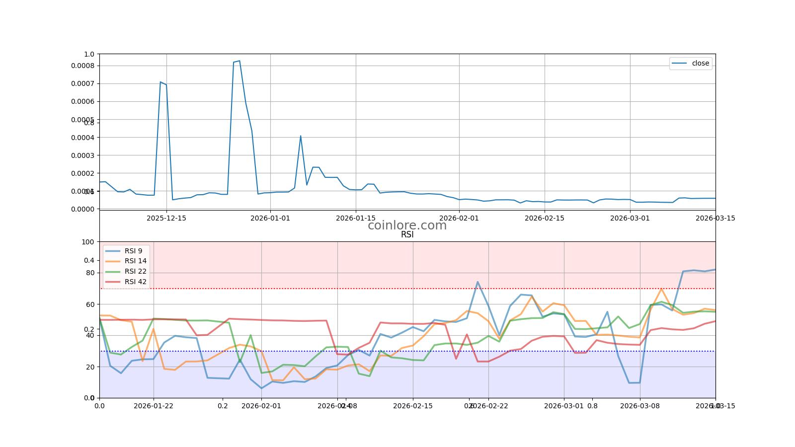 XV RSI indicator