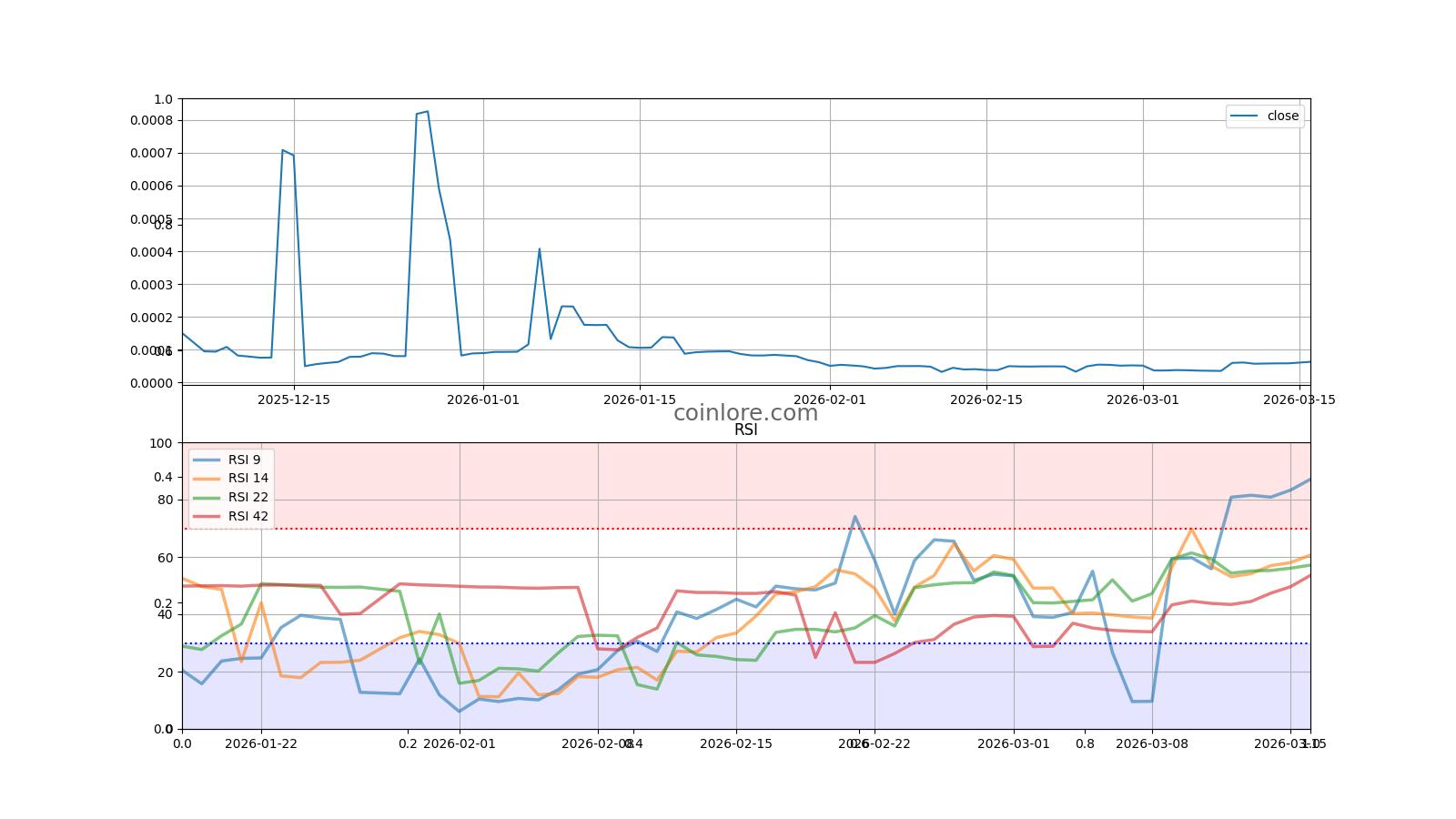 XV RSI indicator