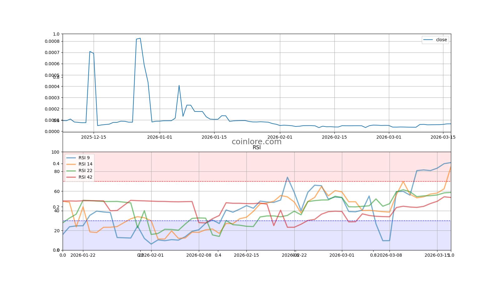 XV RSI indicator