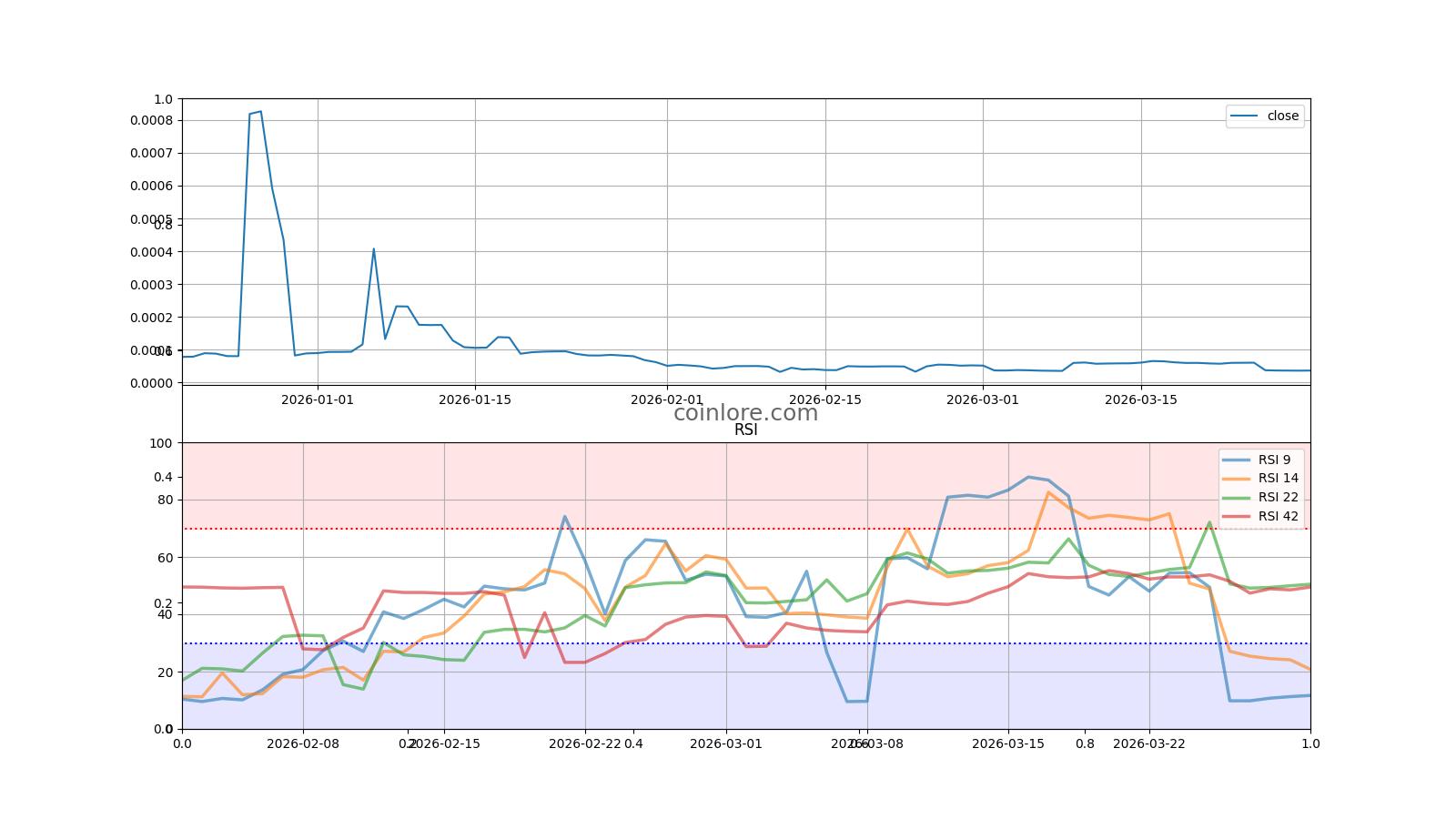 XV RSI indicator