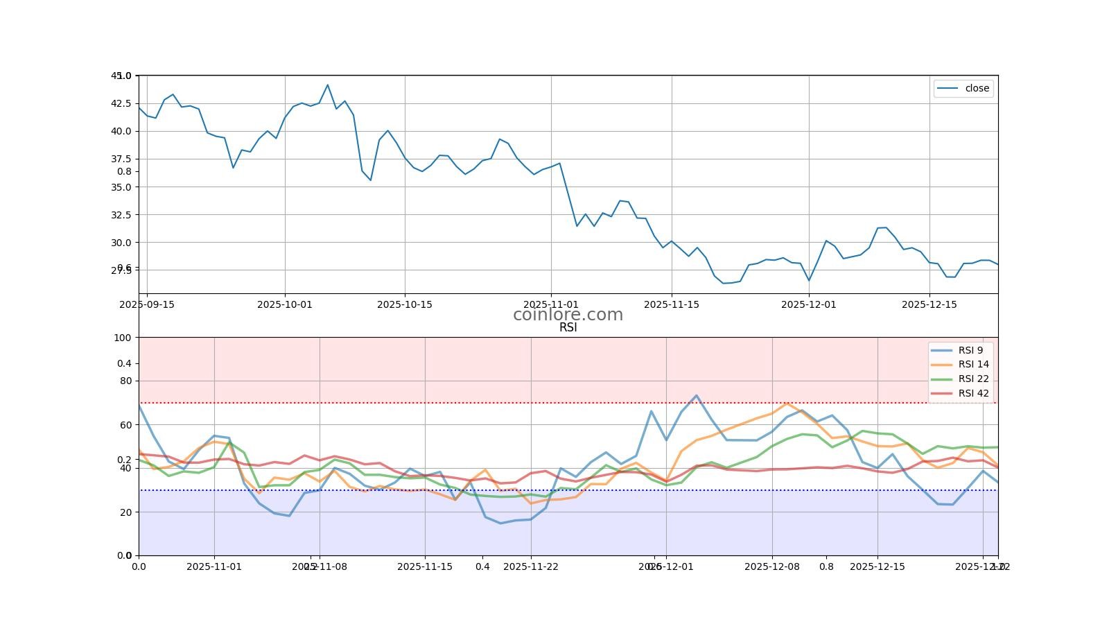 XVIX RSI indicator
