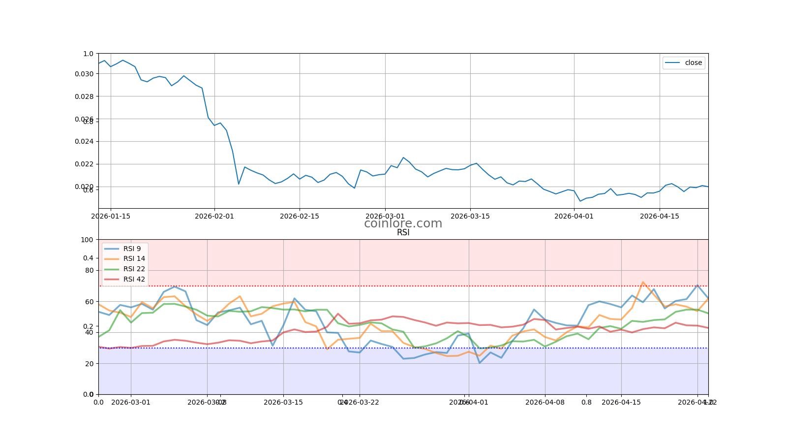 XWIN Finance RSI indicator