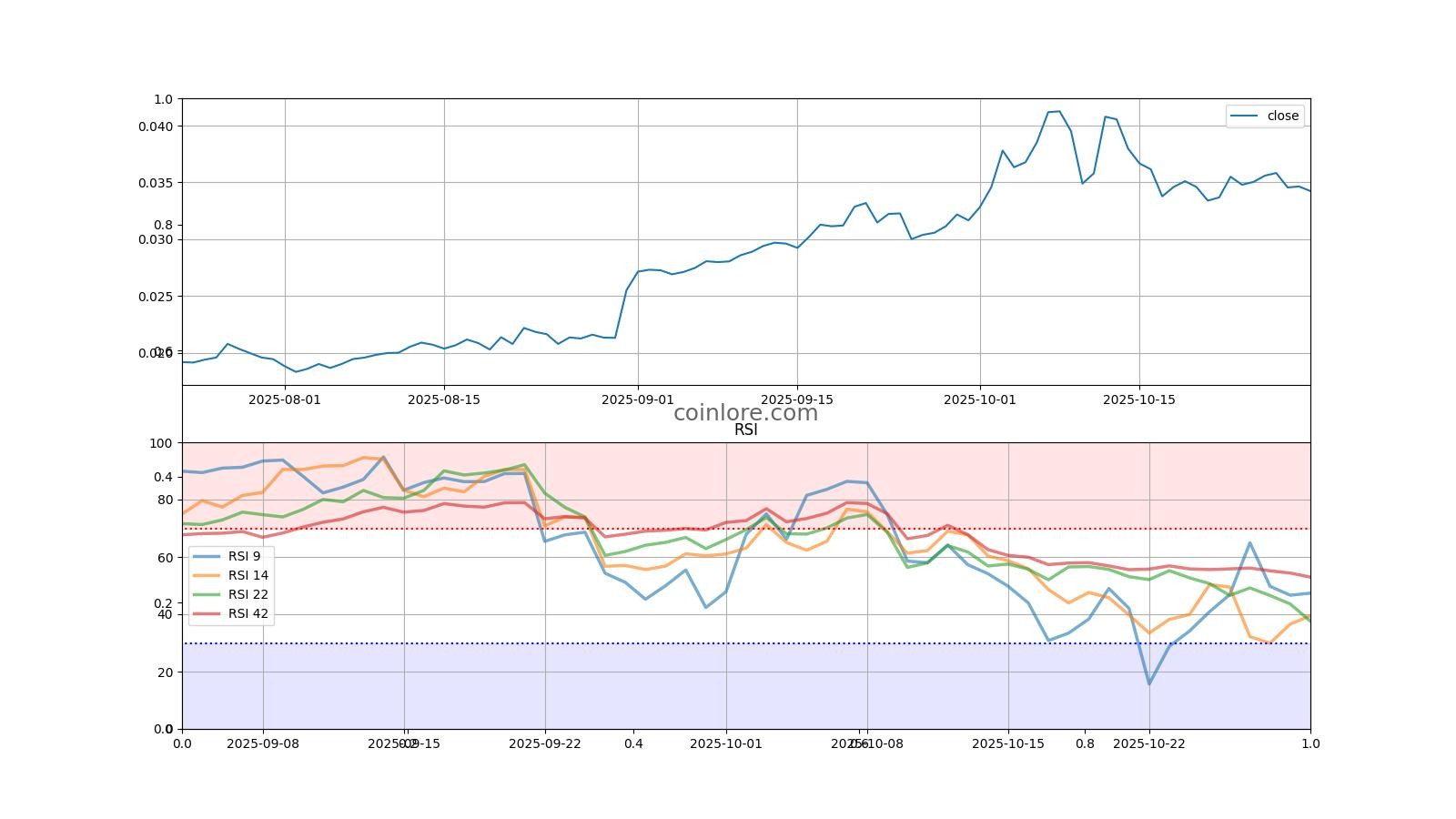 XWIN Finance RSI indicator