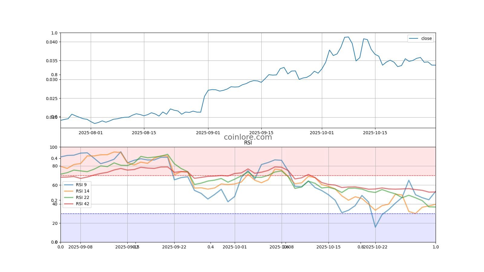 xWIN Finance RSI indicator
