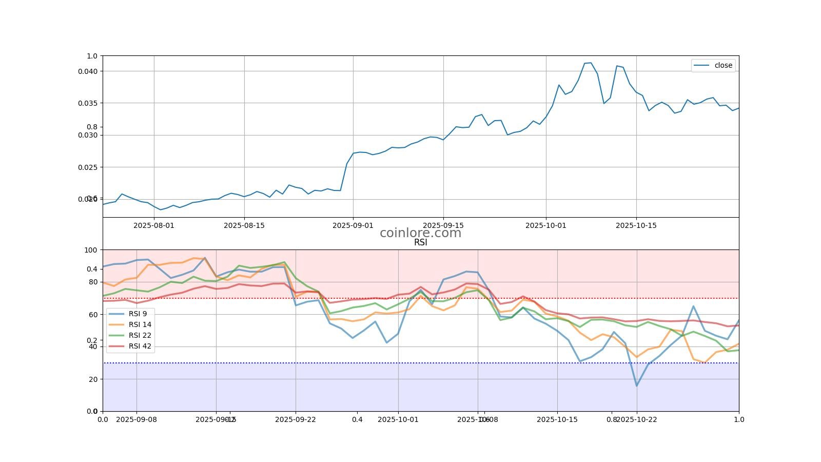 XWIN Finance RSI indicator